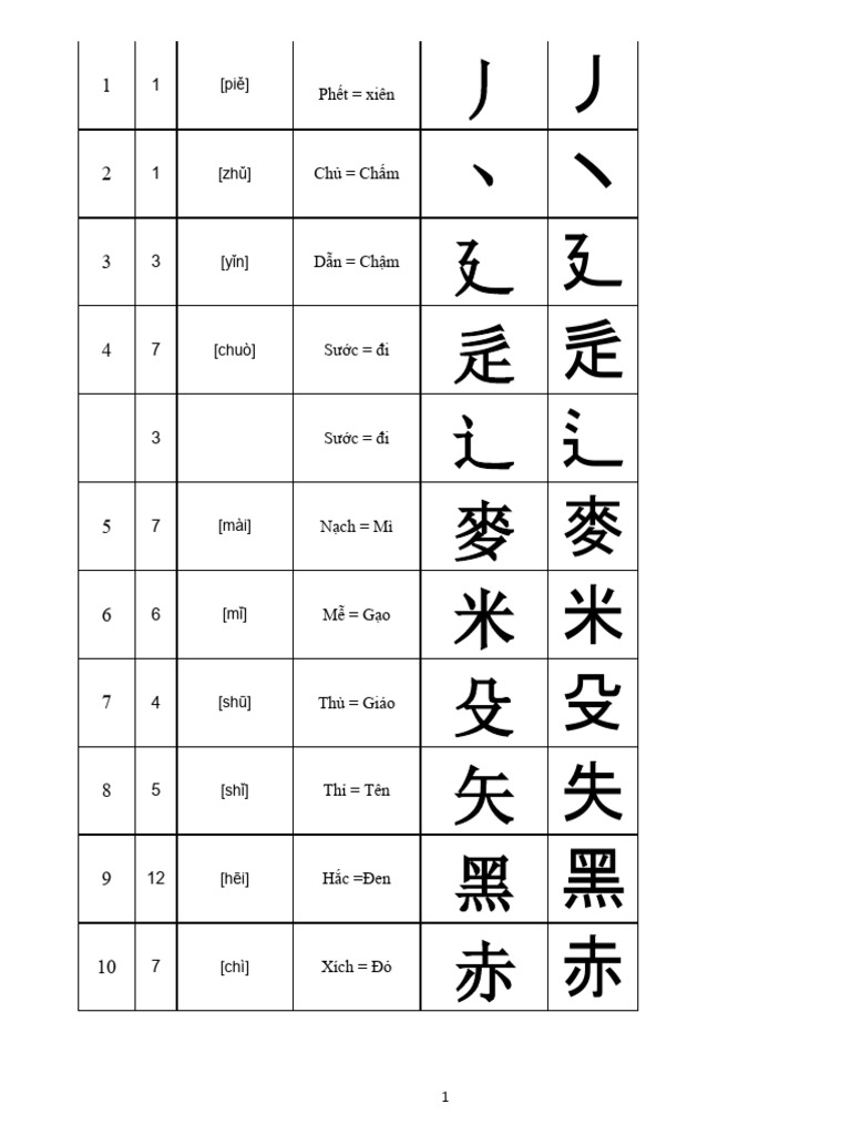 214 Bo Chu Han | PDF