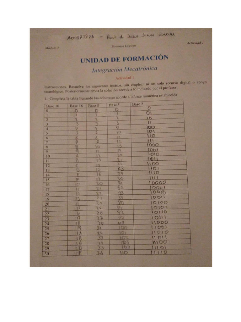 Módulo 2, Actividad 1 Conociendo Los Números Binarios..... y Otras ...