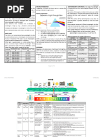 DAV Class 8 Science Chapter 10 Notes - Refraction and Dispersion of ...
