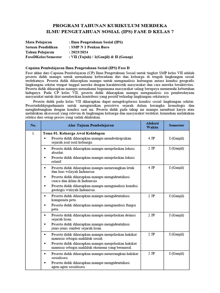 Prota Fase D7 - IPS | PDF