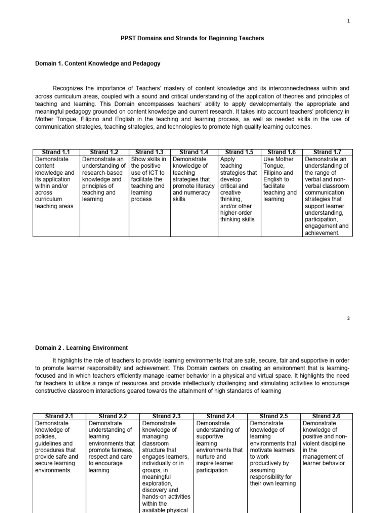 PPST Competency Indicators for Teachers | PDF | Learning | Educational ...