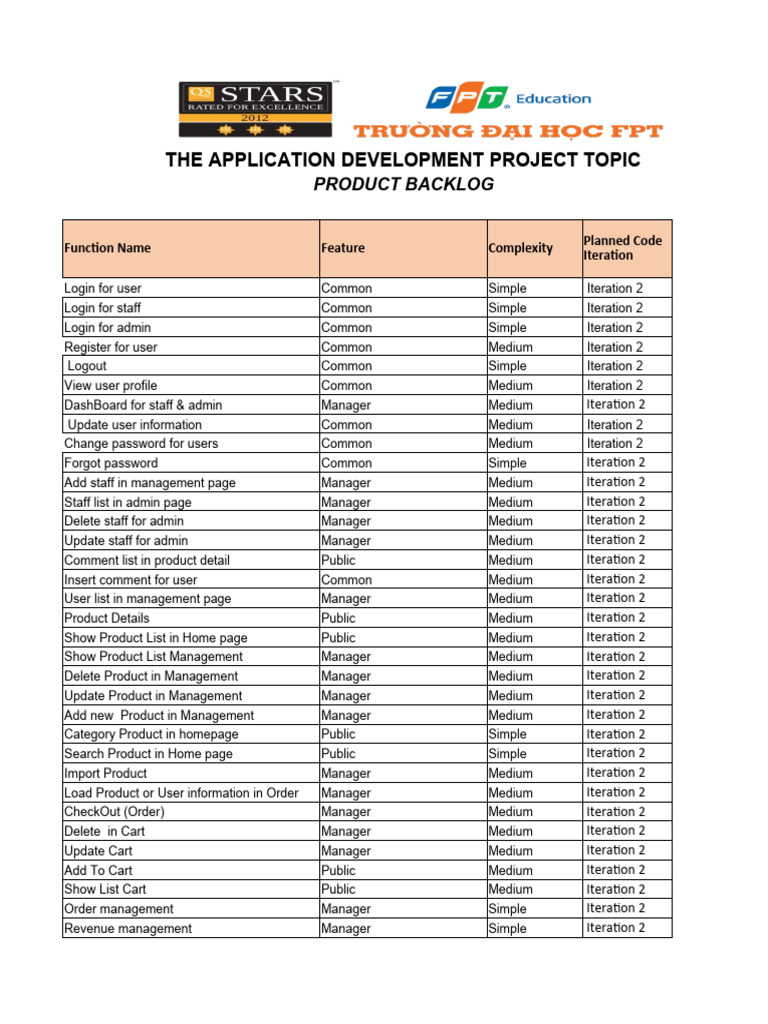Project Backlog - Group4 | PDF | Login | Computing