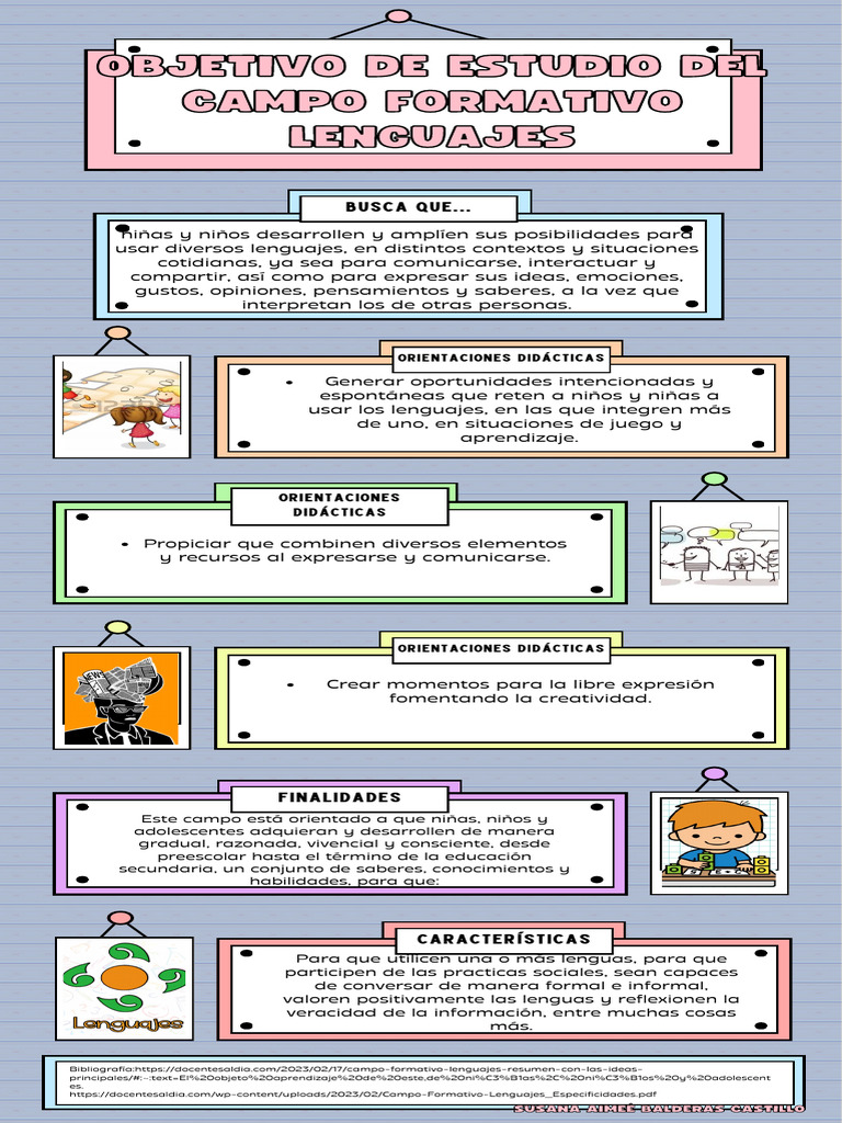 Campos Formativos en Educación Secundaria | PDF | Pensamiento ...