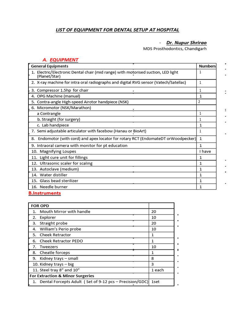 Dental Checklist DR Nupur | PDF | Surgical Suture | Materials