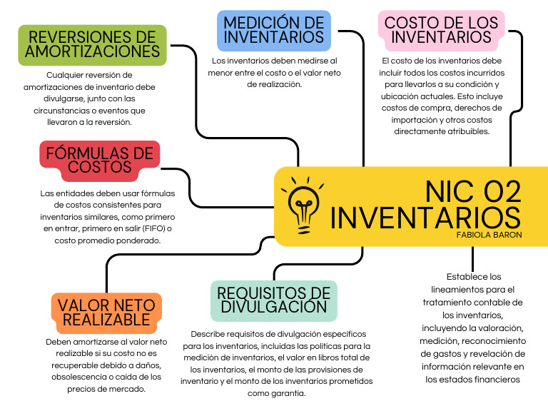 Medición y Costos de Inventarios NIC 2 | PDF | Servicios financieros ...