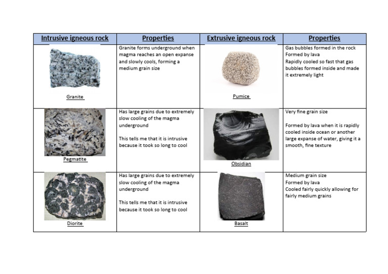 Igneous Rocks - Examples Worksheet | PDF