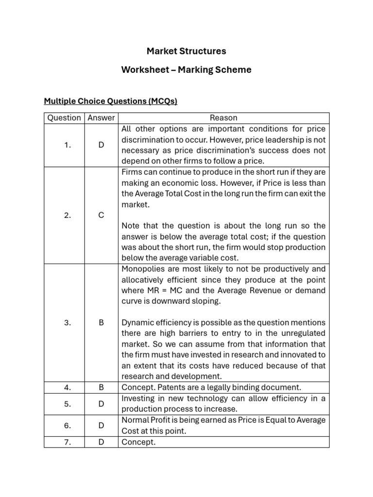Market Structures MCQ Worksheet Guide | PDF | Profit (Economics) | Demand