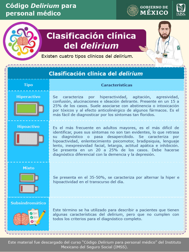 Clasificación del Delirium Clínico | PDF