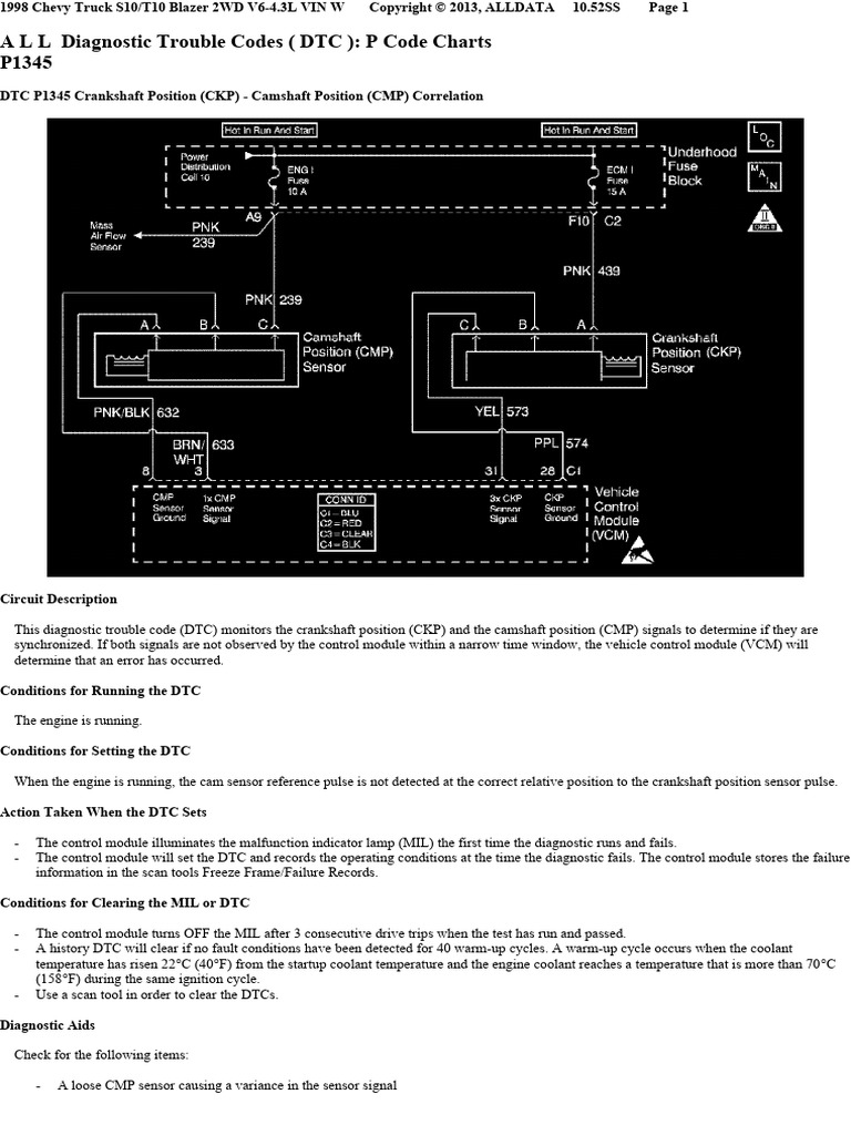 A L L Diagnostic Trouble Codes (DTC) : P Code Charts P1345 | PDF ...
