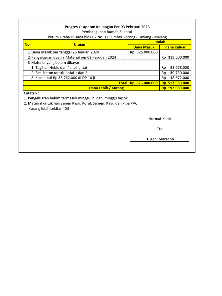 Progres Laporan Keuangan Per 03 Pebruari 2023 | PDF