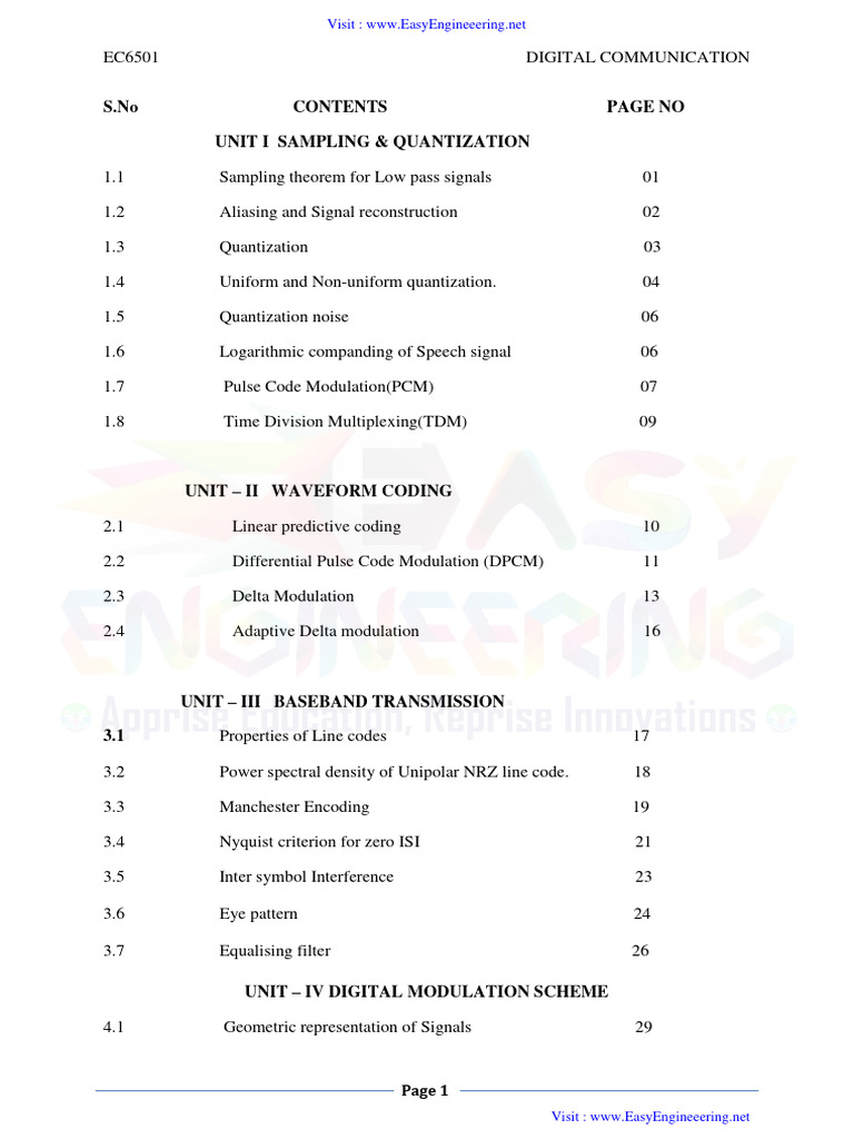 Digital Communication Notes1 | PDF | Sampling (Signal Processing ...