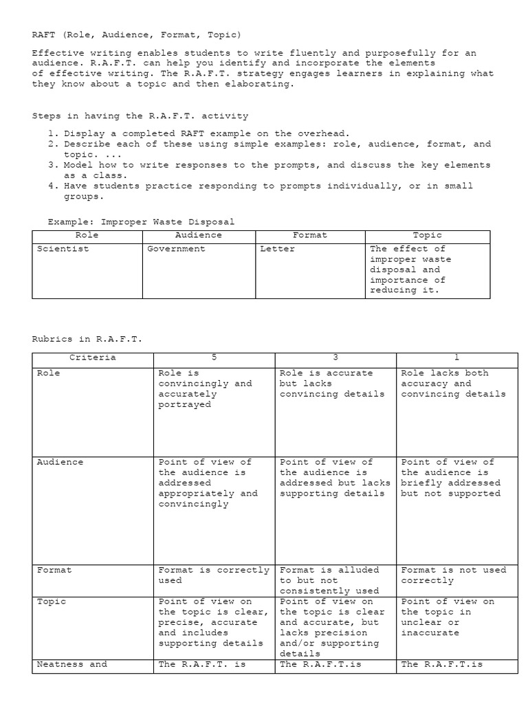 RAFT | PDF | Classroom | Learning