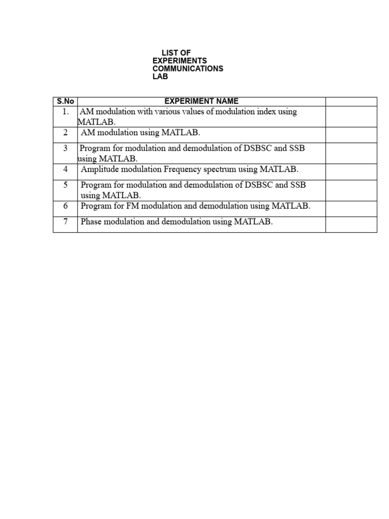 Analog Communications LAB Manual | PDF | Modulation | Frequency Modulation