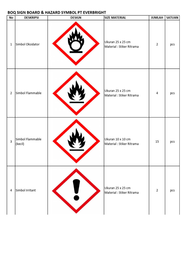Hazard Symbols & Sign Board BOQ | PDF | Occupational Safety And Health ...