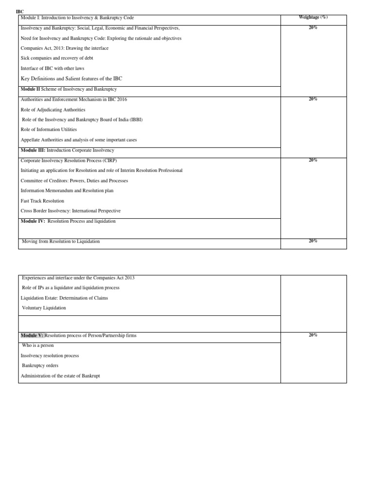 Key Definitions and Salient Features of The IBC | PDF
