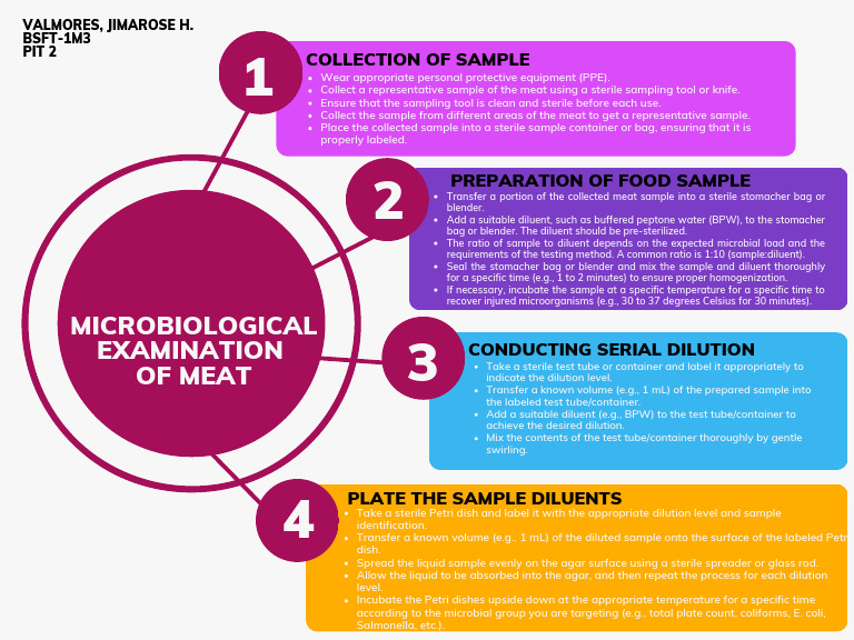 Pit 2 | PDF | Agar | Chemistry