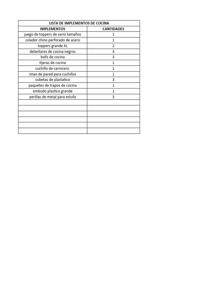 Lista de Implementos de Cocina Choripanes Trejo | PDF