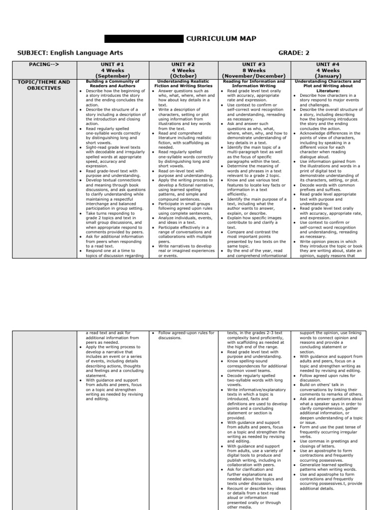 Grade 2 ELA Curriculum Overview | PDF | Reading Comprehension | Phonics