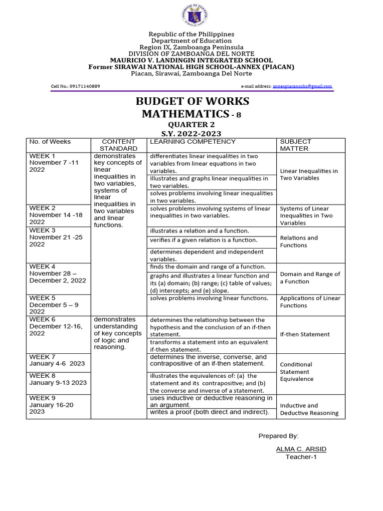 2BUDGET OF WORK -grade 8 mATH | PDF | Function (Mathematics) | Variable ...