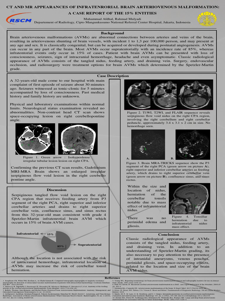 LK 3 M. Afdhal - Poster Annual Scientific Meeting Yogyakarta | PDF | Angiology | Medical Specialties