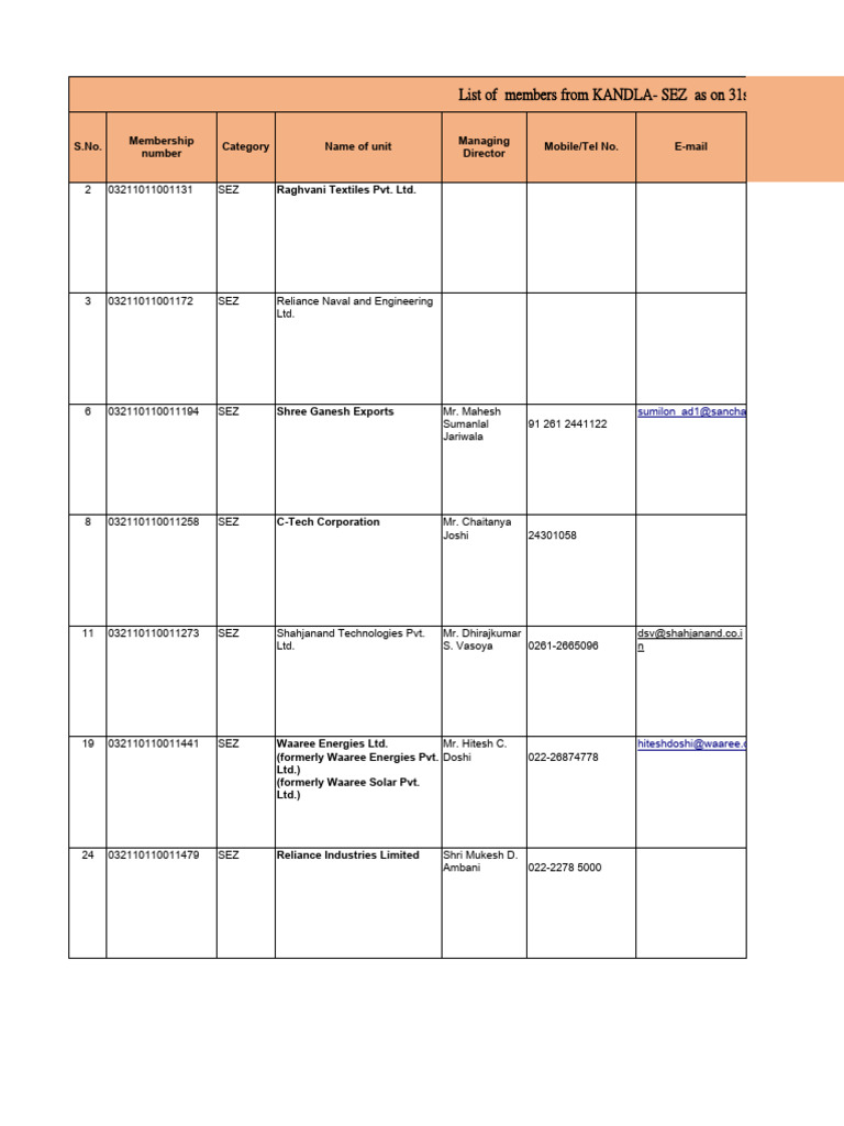 Electoral List | PDF | Gujarat | Business