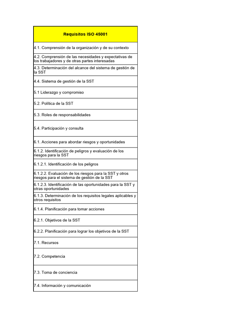 Comparativo SBC Hseq Latam X Iso 45001 | Descargar gratis PDF ...