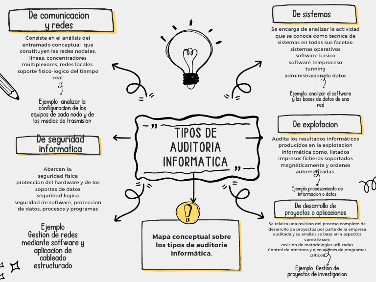 Mapa Conceptual Auditoria Informatica | PDF | Informática | Software
