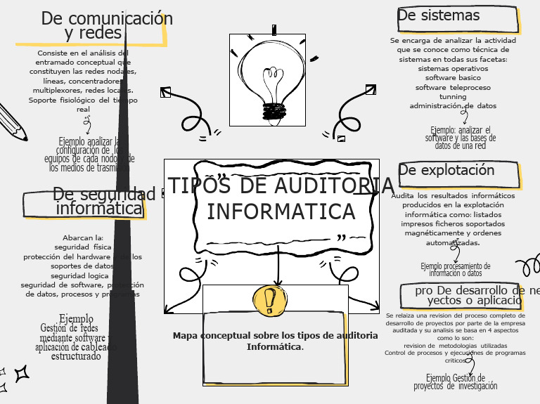 Mapa Conceptual Auditoria Informatica | PDF | Informática | Software