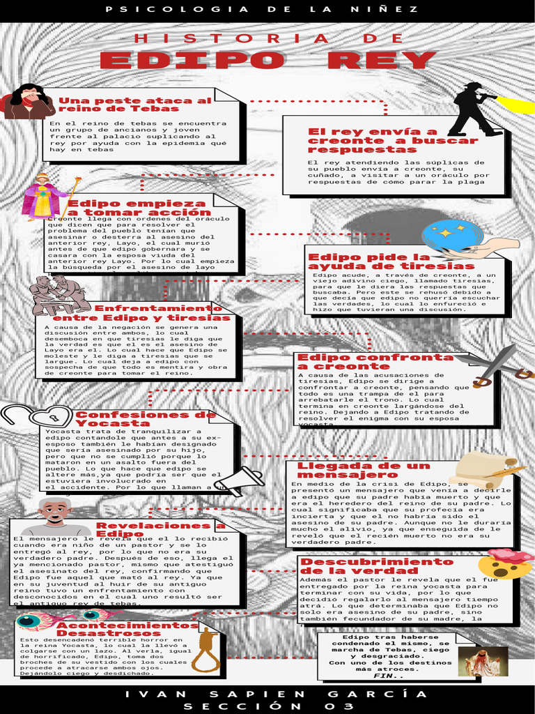 Esquema de Edipo Rey (Iván Sapien García) | PDF | Edipo | Mitología tebana