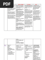 GERD Symptom Rating Scale Guide | PDF | Gastroesophageal Reflux Disease ...