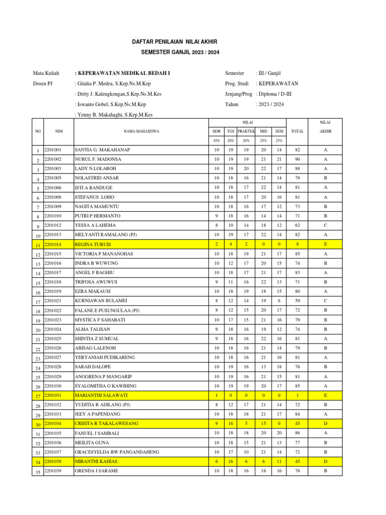 Dpna MK KMB 2024 | PDF