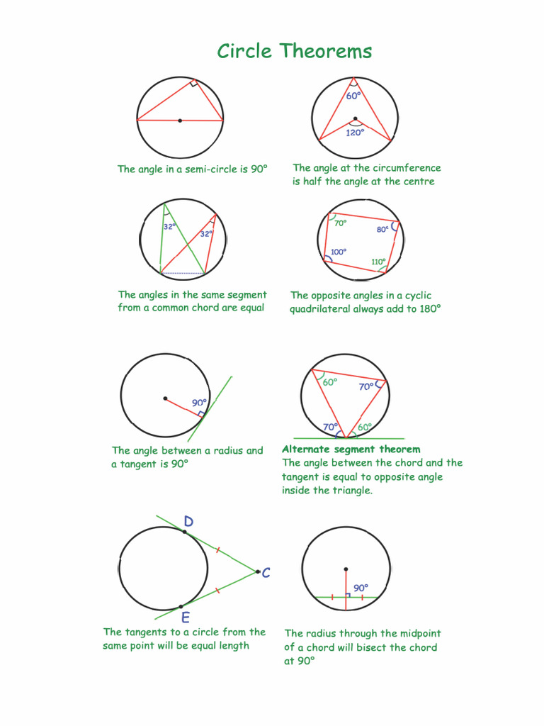 Circle Theorems | PDF