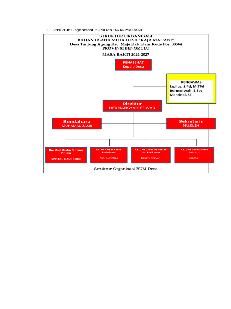 Struktur Bumdes | PDF