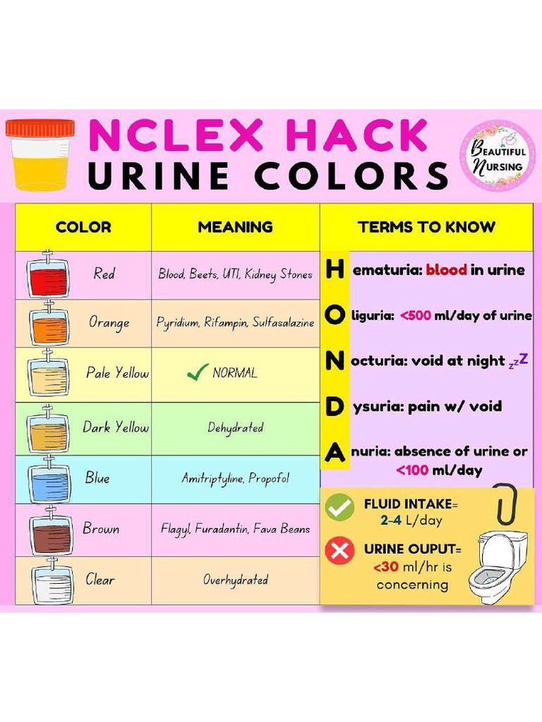 Drugs Change Urine Color | PDF