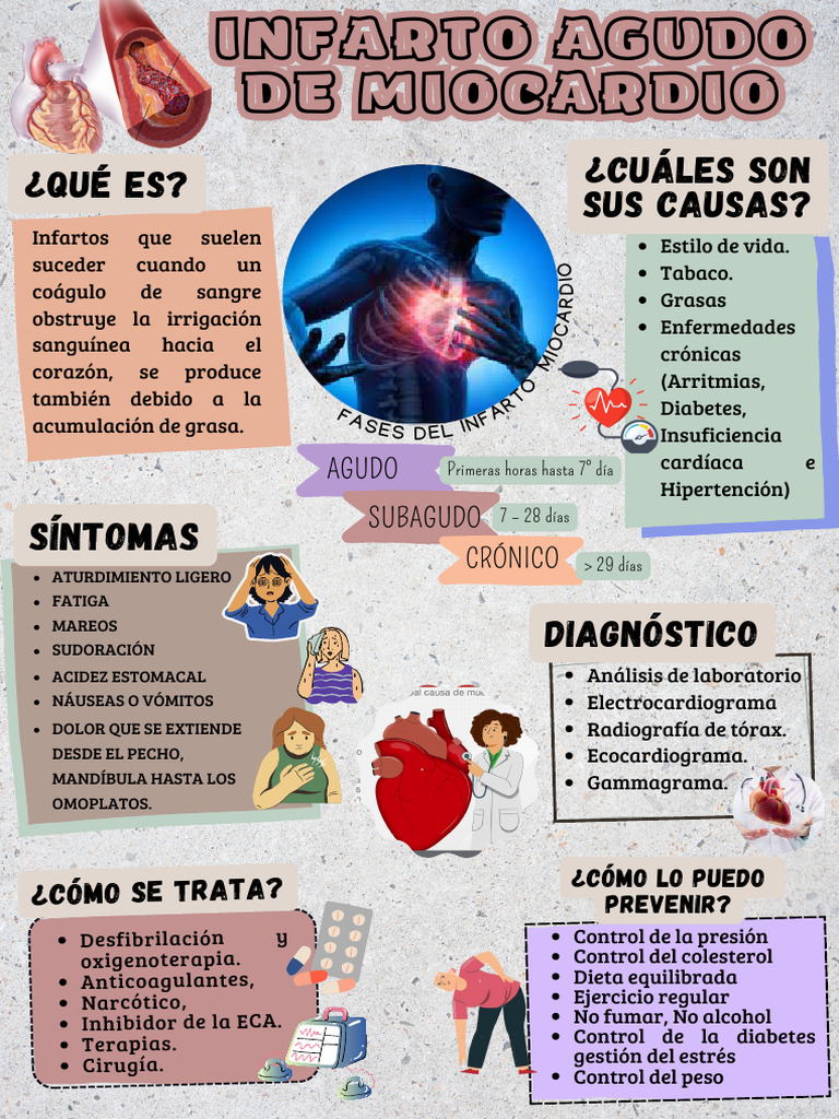 Infografia Infarto Agudo de Miocardio | PDF | Infarto de miocardio ...