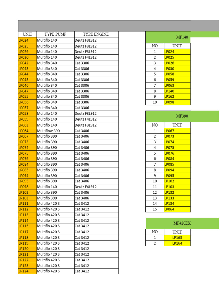 Data Kalkulasi Pa KPC | PDF | Machines | Mechanical Engineering