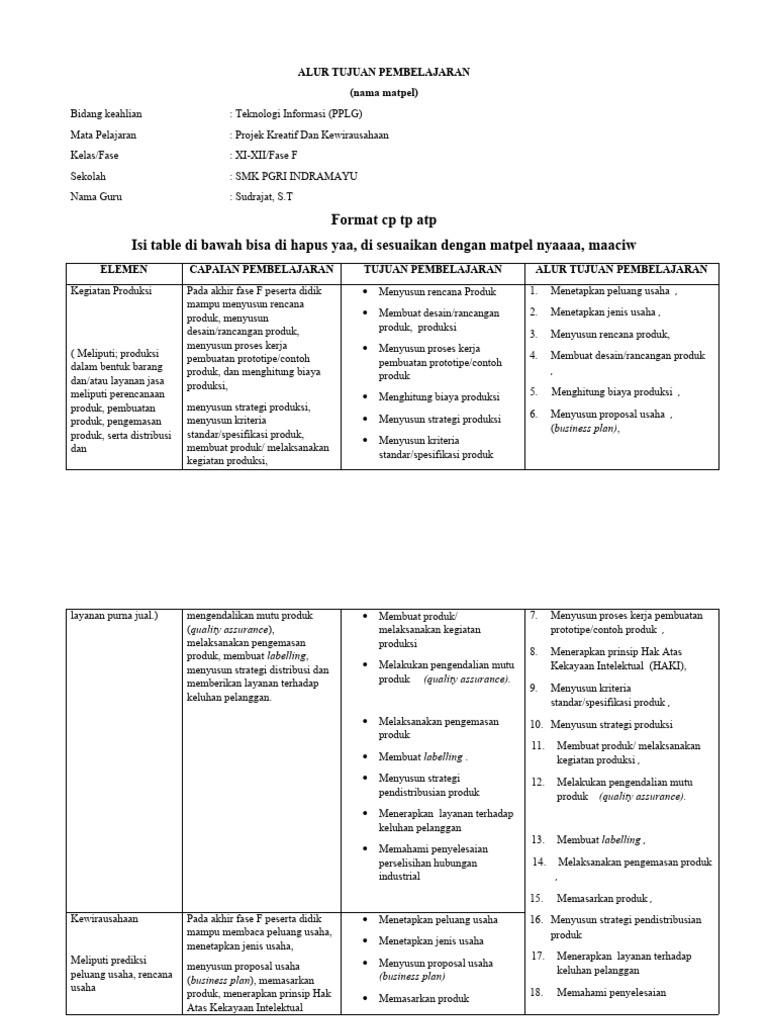Format CP TP Atp | PDF