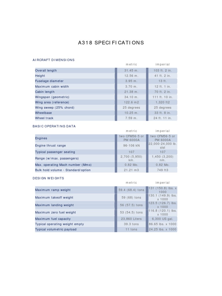 Specifications Airbus Series | PDF | Aviation | Aircraft