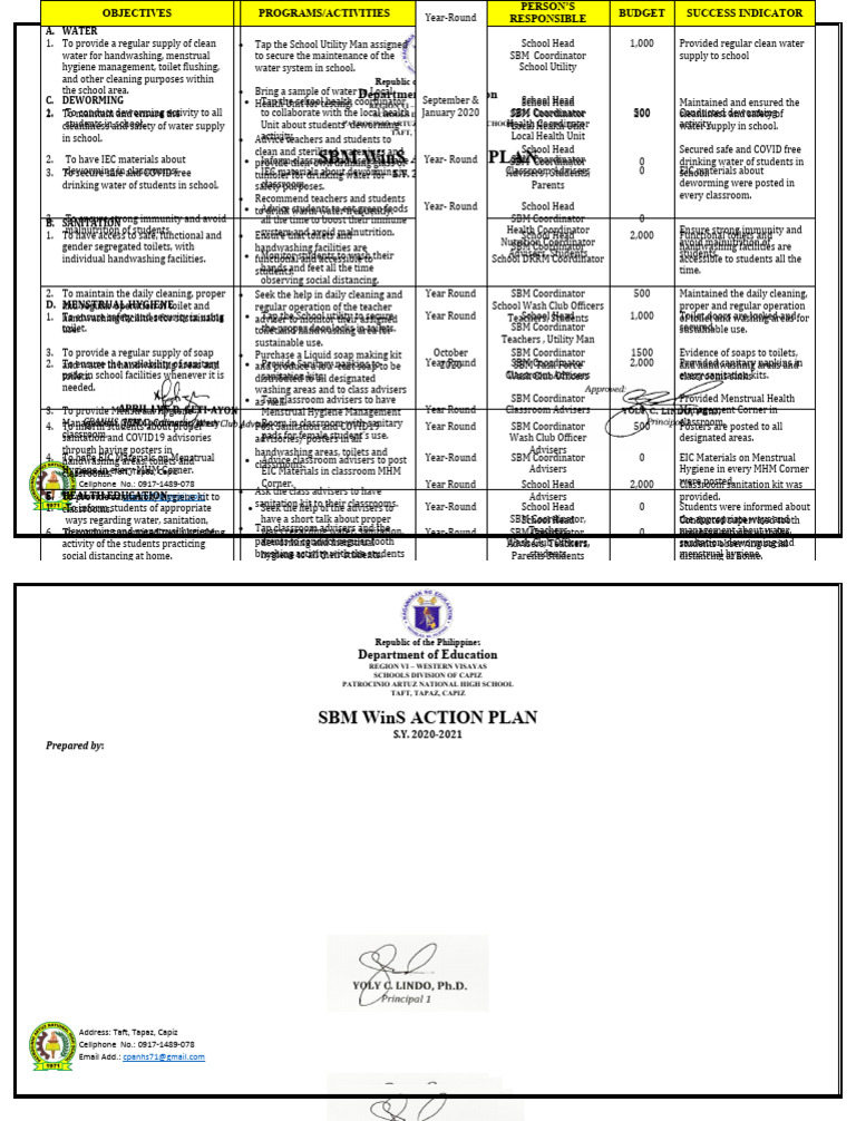 SBM Action Plan 2020 | PDF | Hand Washing | Wash