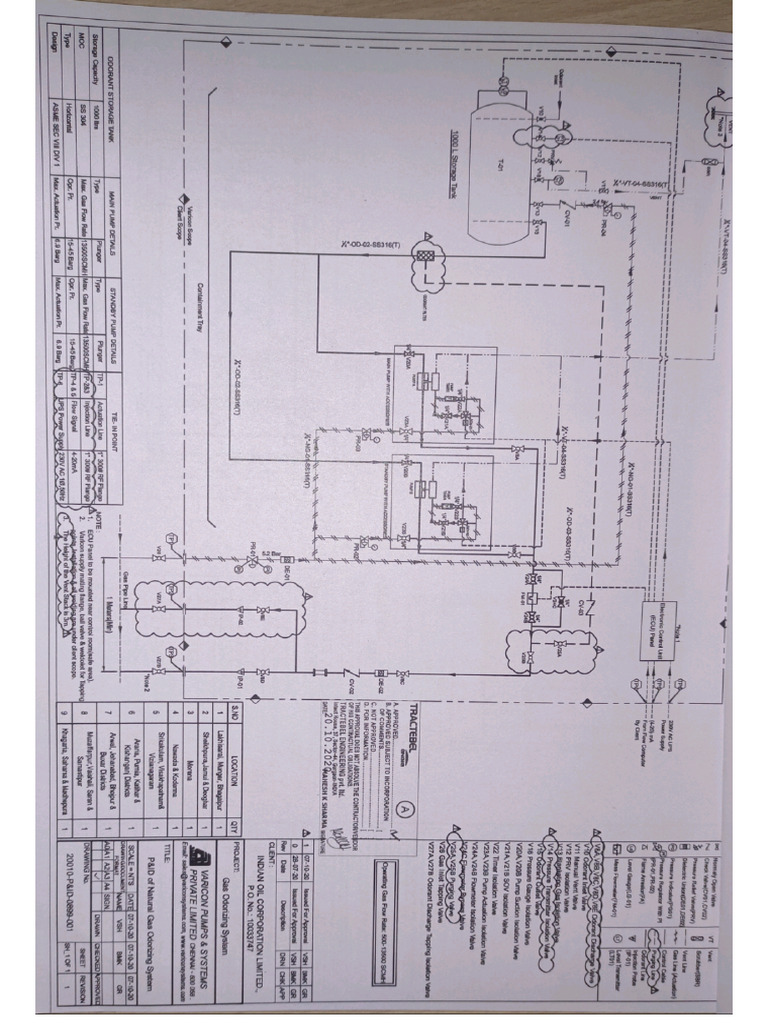 Odorization Unit PDF | PDF