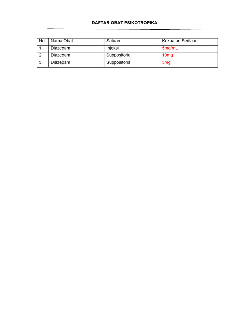 13.daftar Obat Psikotropika | PDF