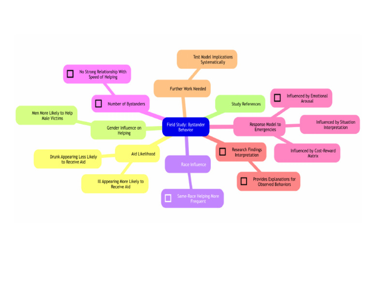 Y12 Piliavin Subway Samaritans | PDF
