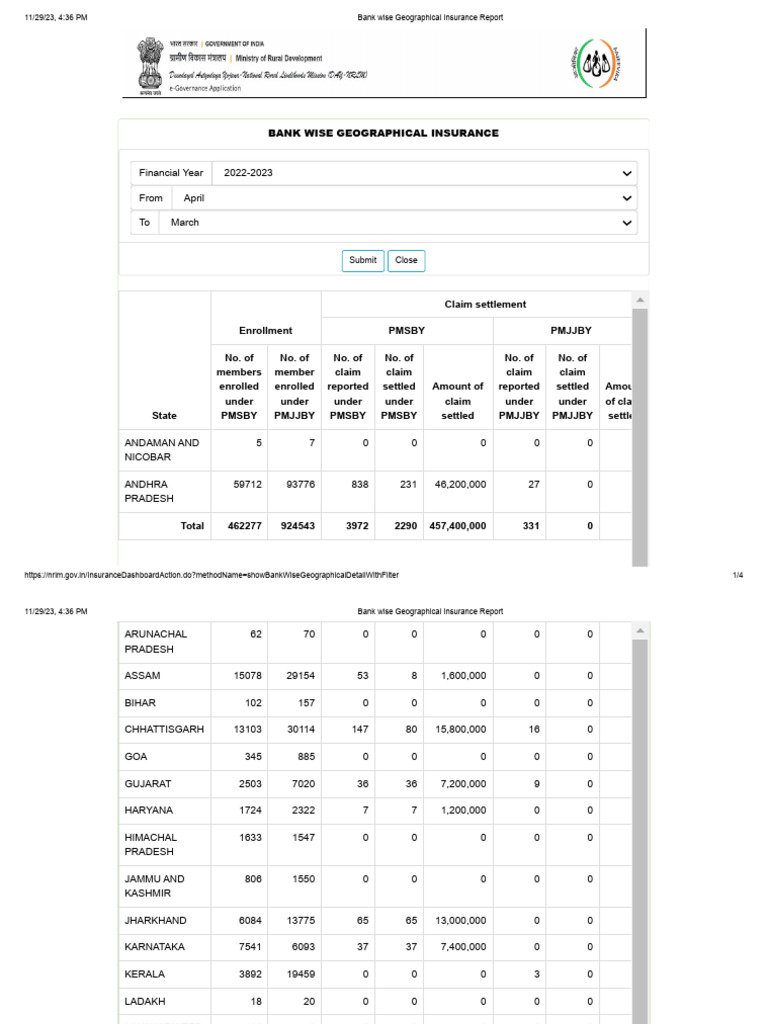 Bank Wise Geographical Insurance Report 2022-23 | PDF | South Asia