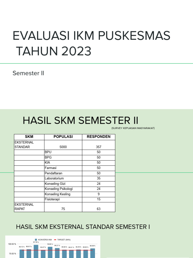 2023.S2 Hasil Ikm PKM NGP1 | PDF