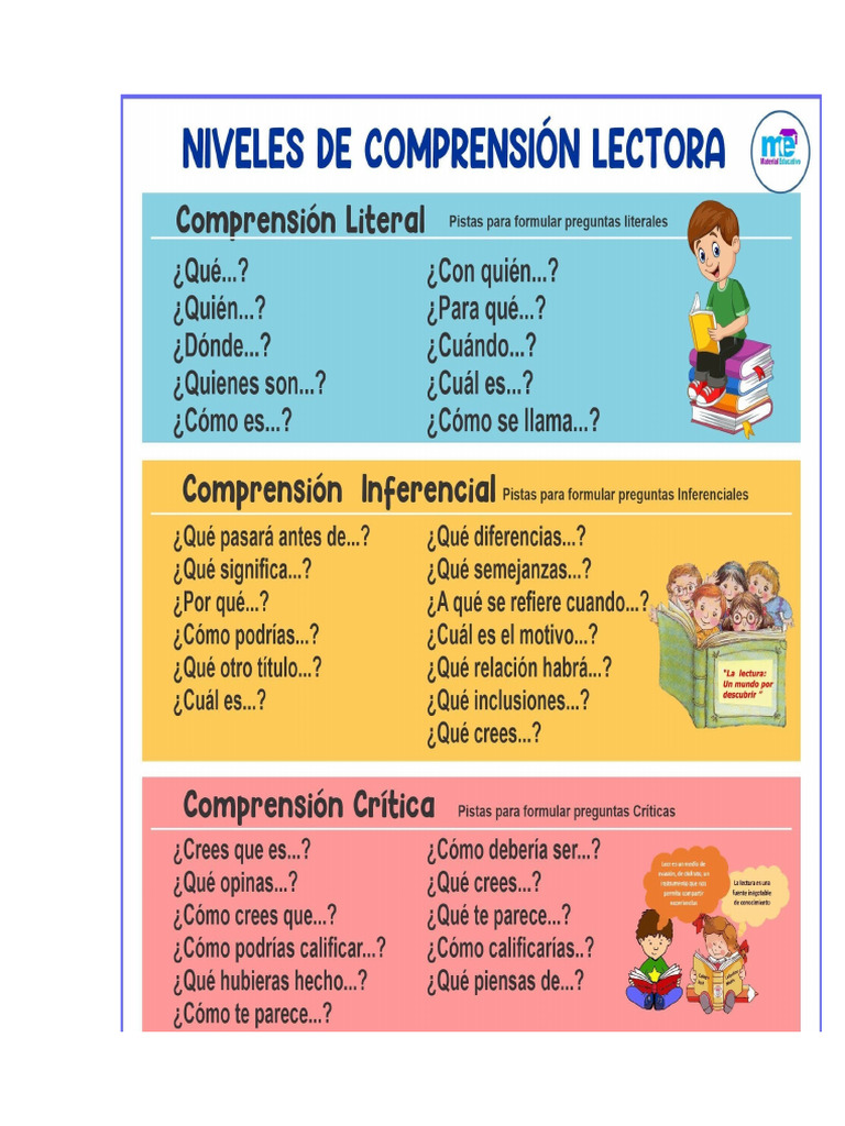 Niveles de Comprension Lectora | PDF