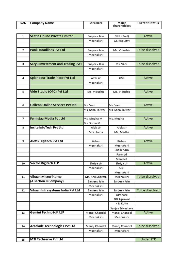 List of Companies | PDF | Equity (Finance) | Current Liability