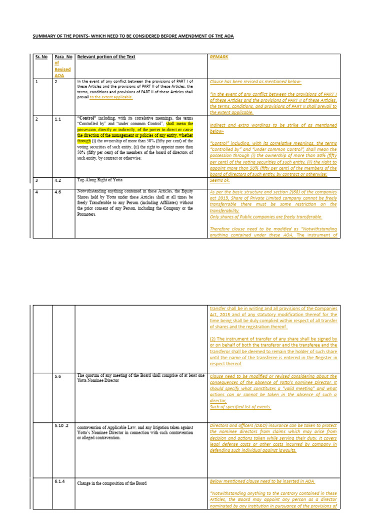 AOA Amendment Considerations Guide | PDF | Board Of Directors | Employment