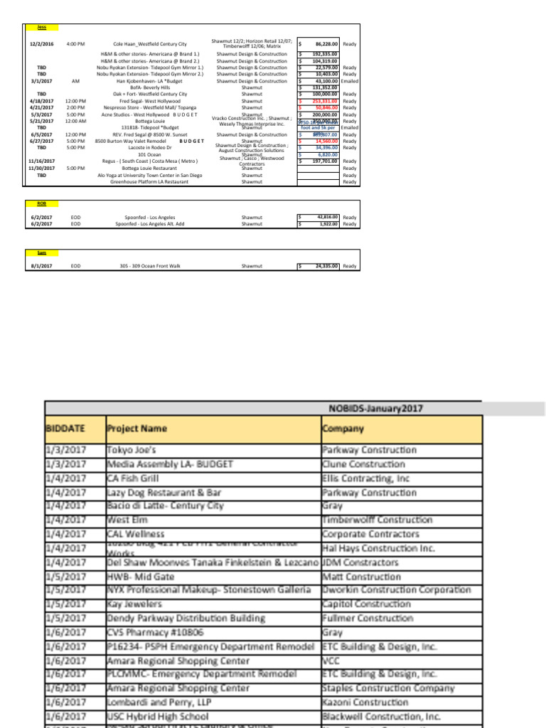 Estimating Tracking 2017 | PDF
