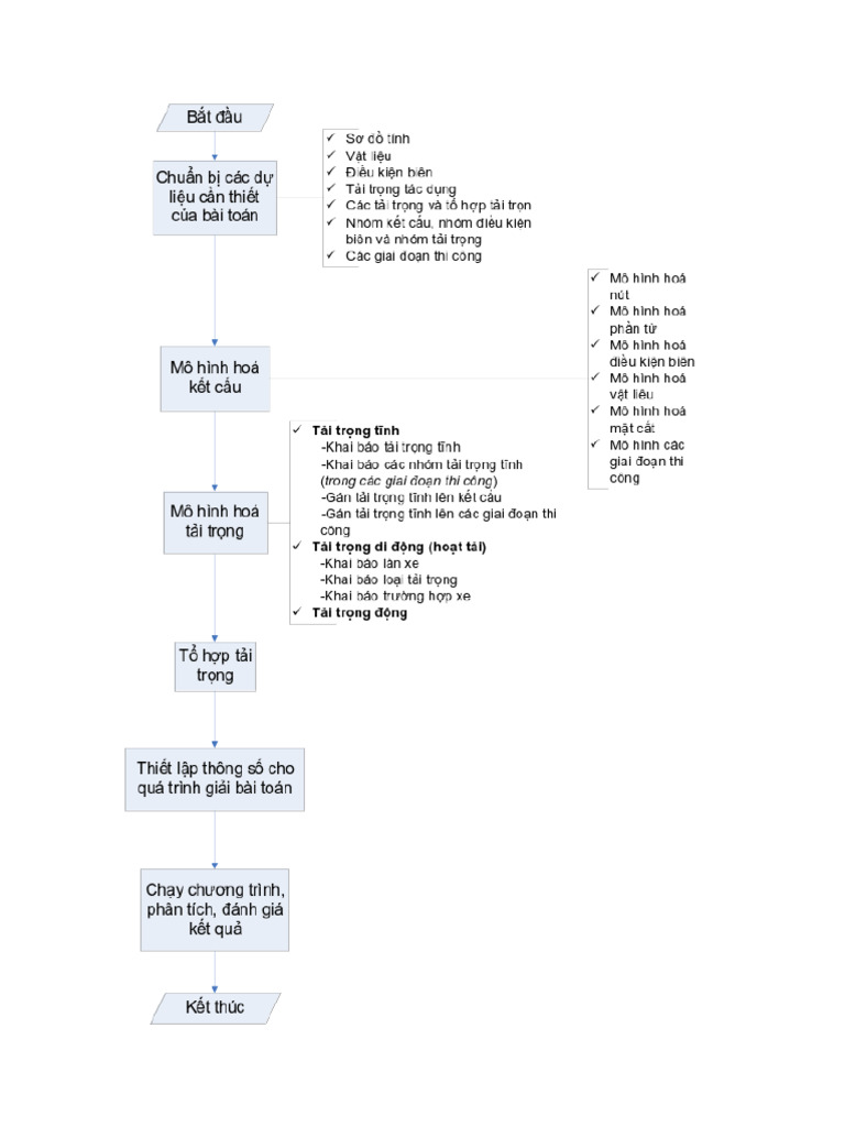 Main Flowchart | PDF