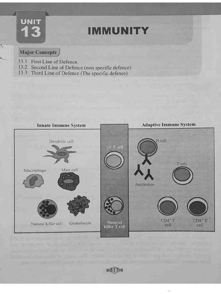 11th Class Biology Book Ch13 Balochistan Board | PDF